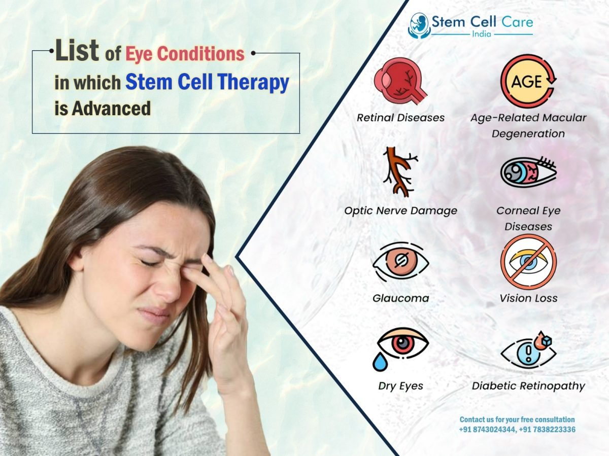 List of Eye Conditions in which Stem Cell Therapy is Advanced